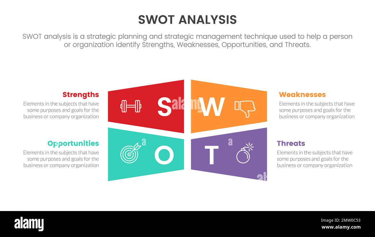 swot analysis for strengths weaknesses opportunity threats concept with ...