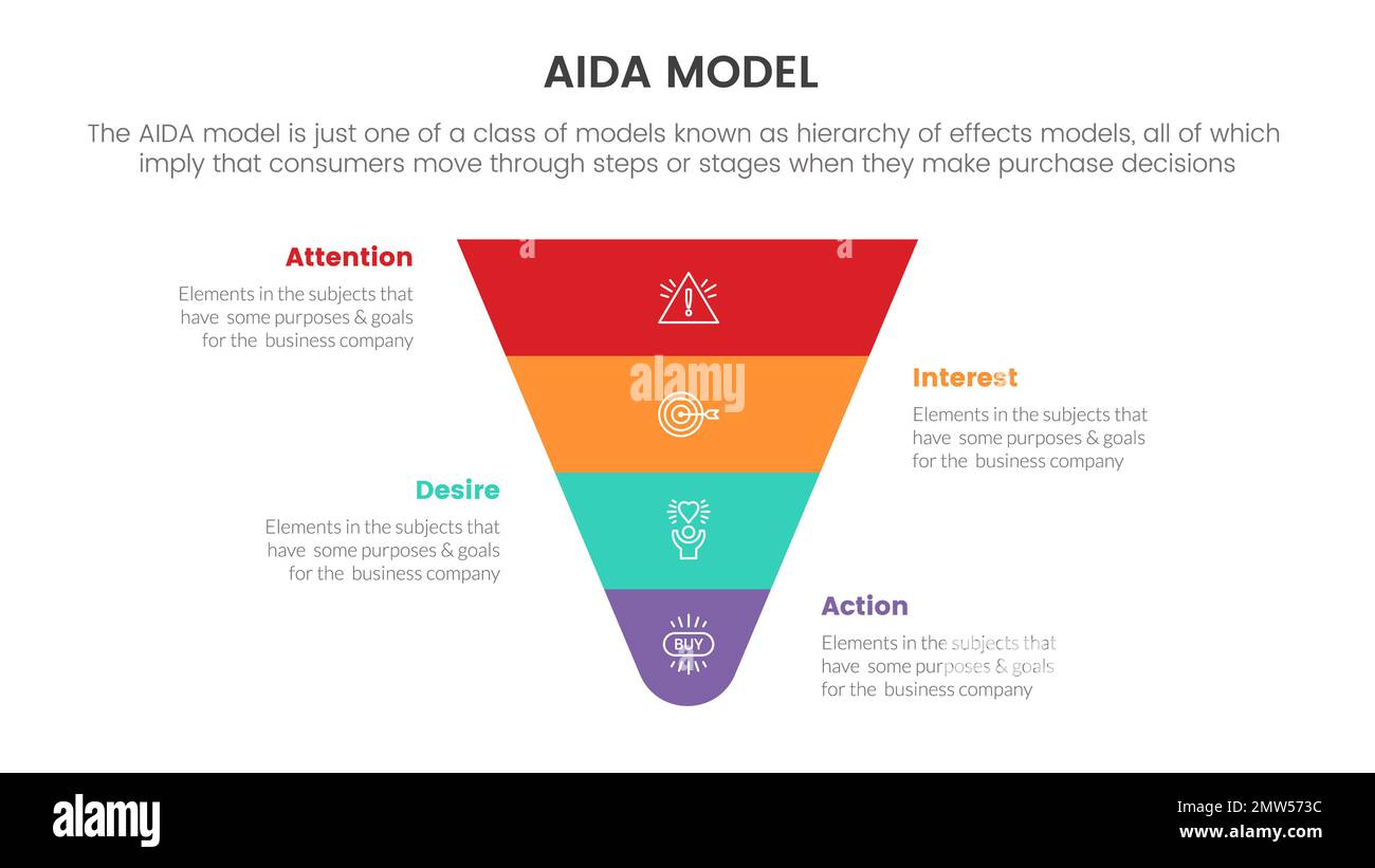 aida model for attention interest desire action infographic and ...