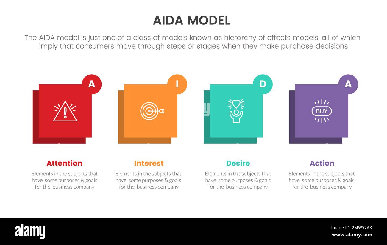 aida model for attention interest desire action infographic and ...