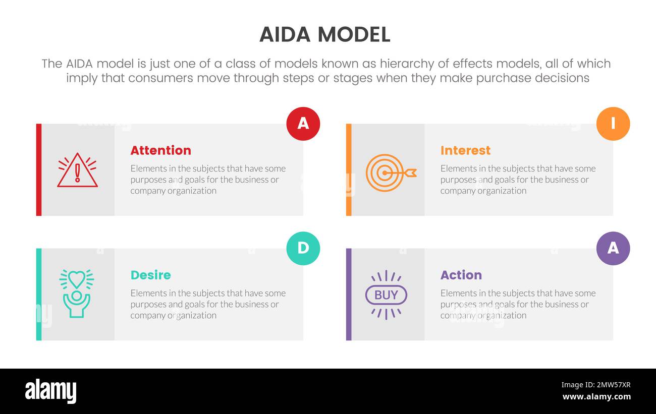 aida model for attention interest desire action infographic with boxed ...