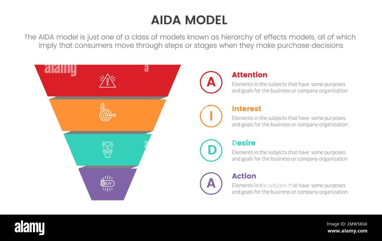 aida model for attention interest desire action infographic concept ...