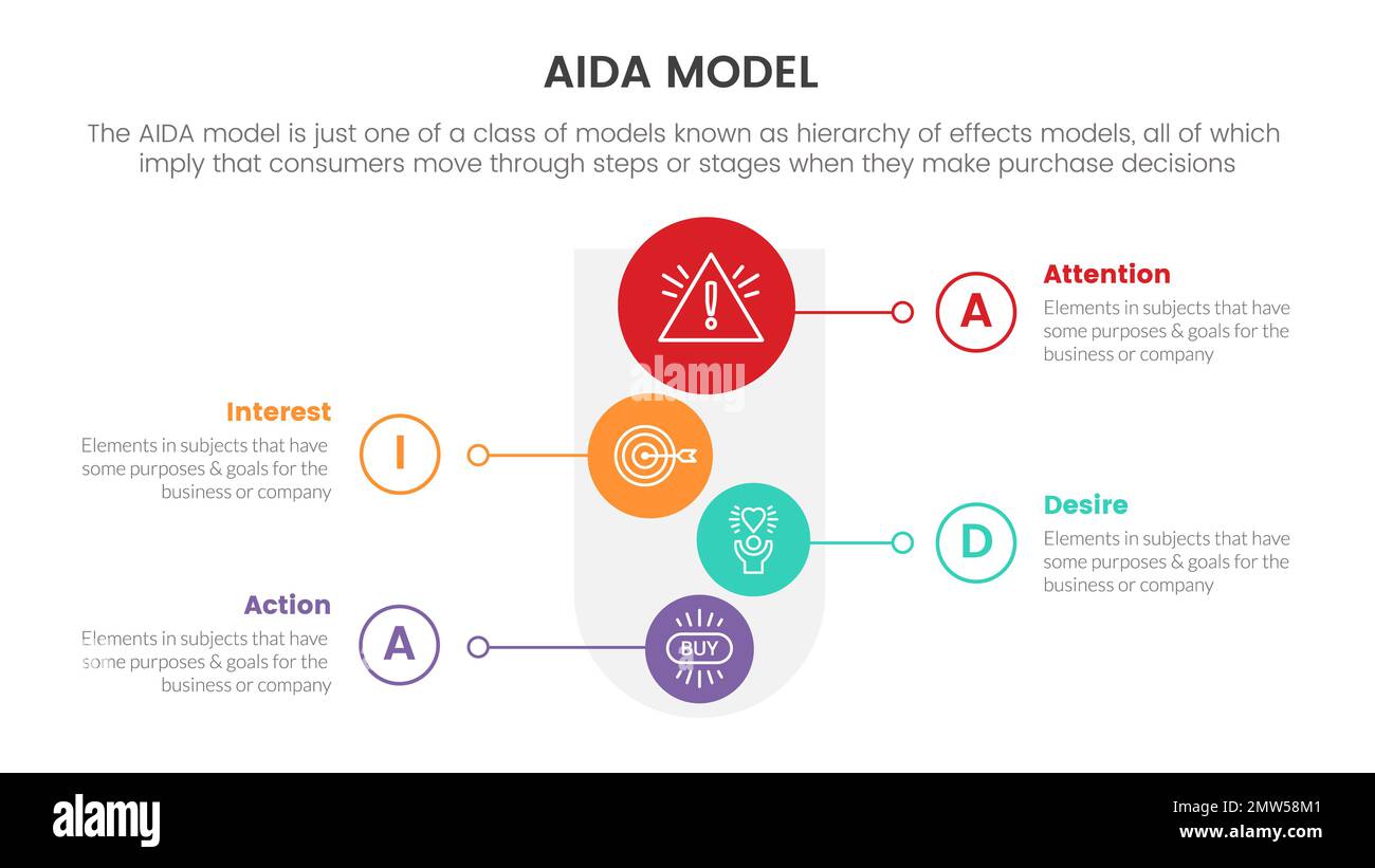 aida model for attention interest desire action infographic concept ...