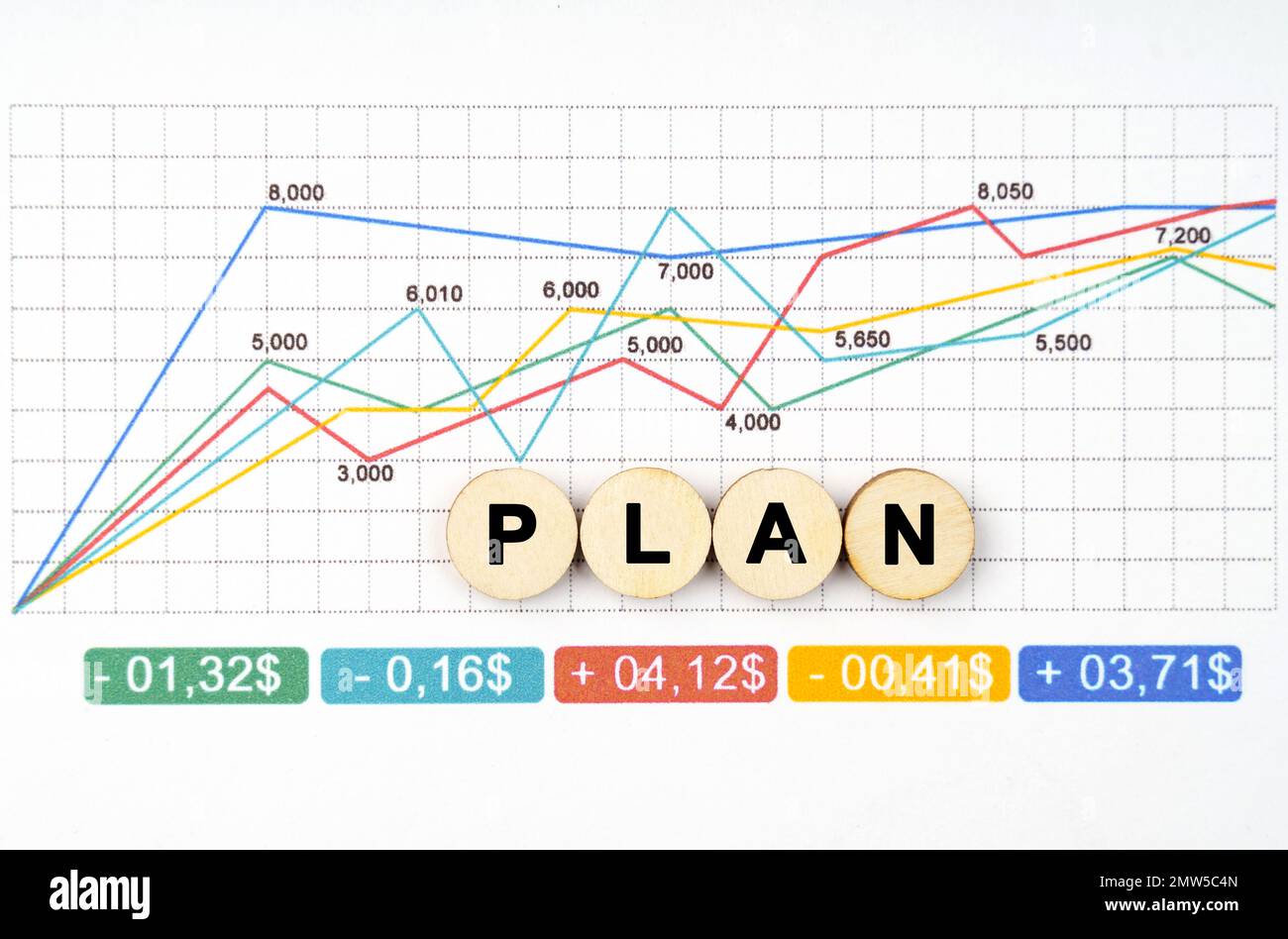 Business concept. On the business chart are wooden circles with the ...