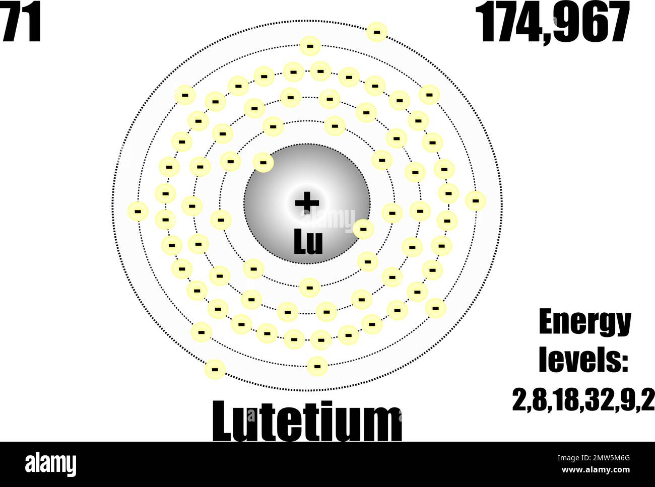 Lutetium atom, with mass and energy levels Stock Vector Image & Art - Alamy