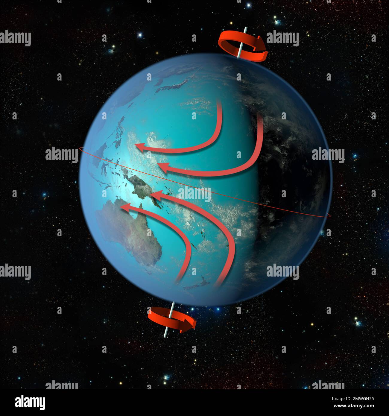 Coriolis effect, illustration Stock Photo - Alamy