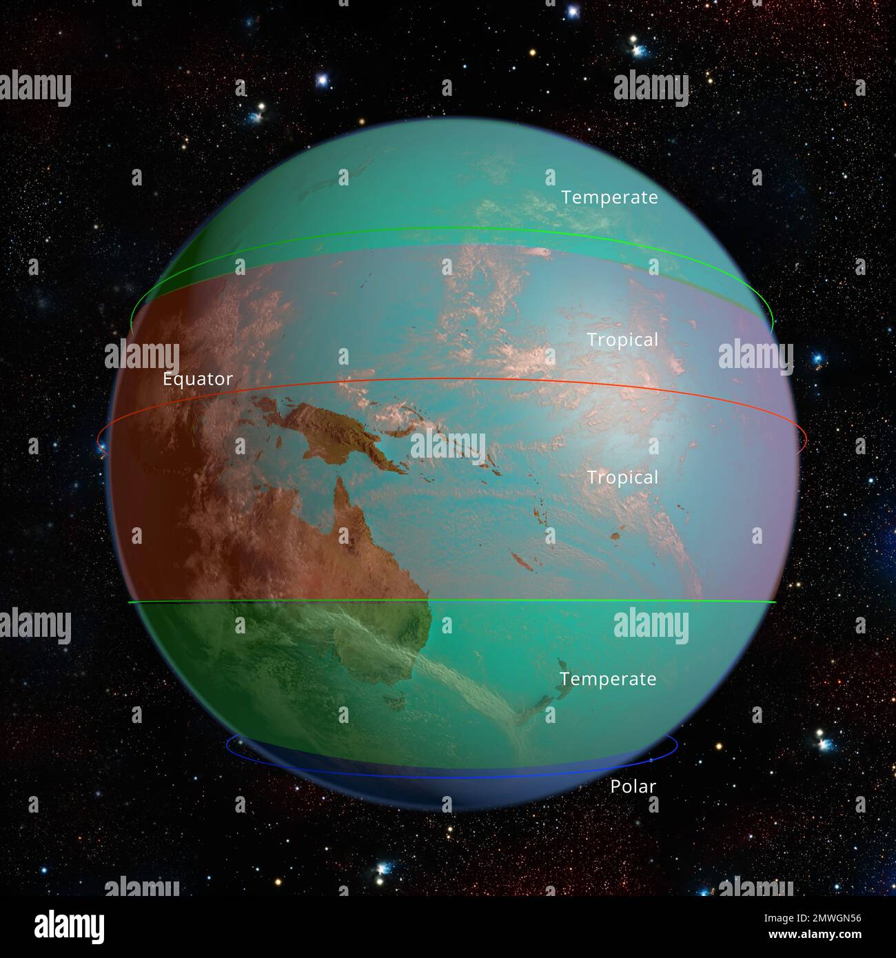 Earth climate zones, illustration Stock Photo - Alamy