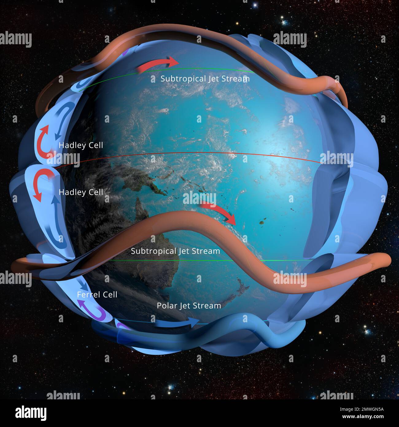 Jet streams, illustration Stock Photo - Alamy