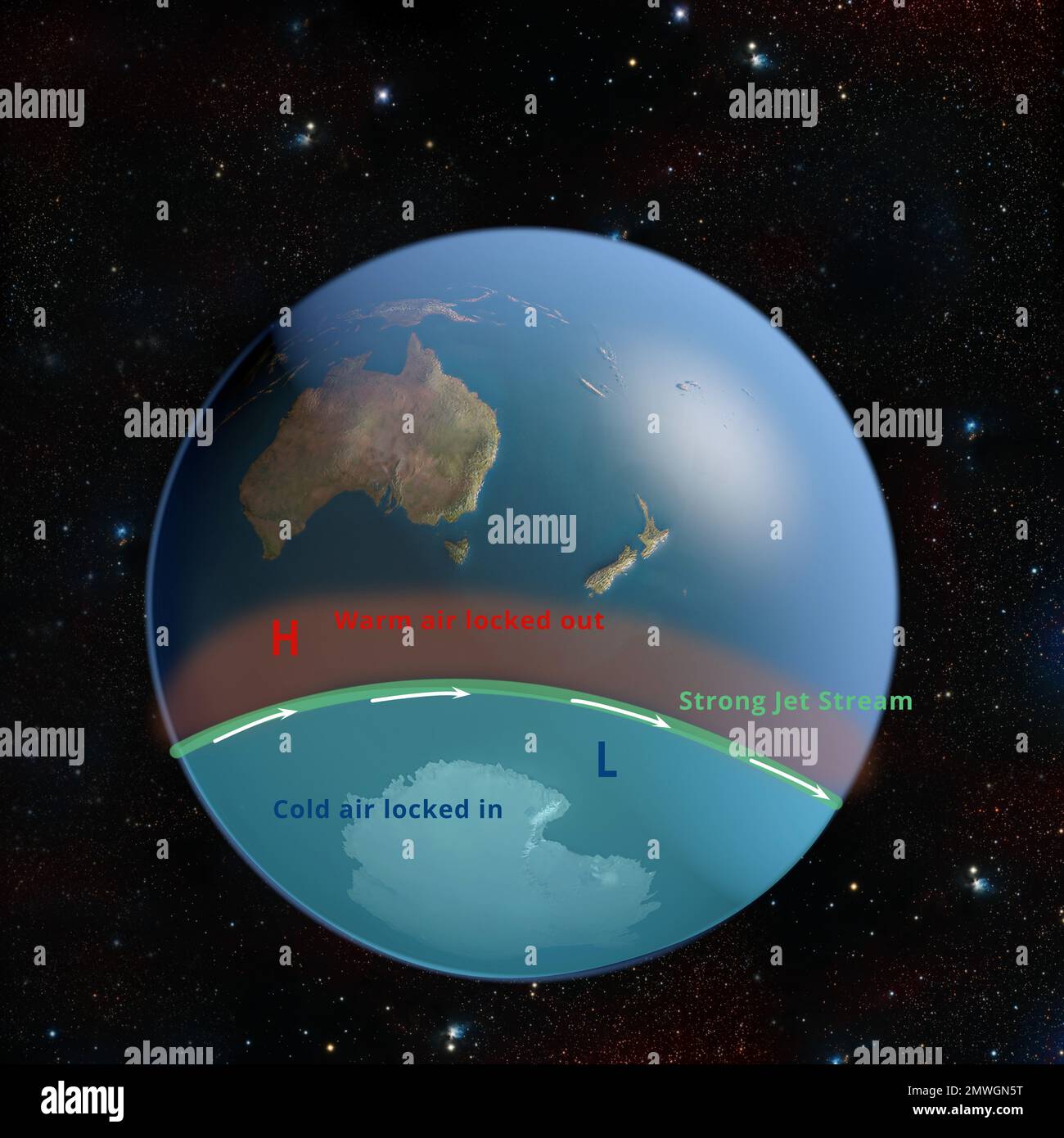 Polar jet stream, illustration Stock Photo - Alamy