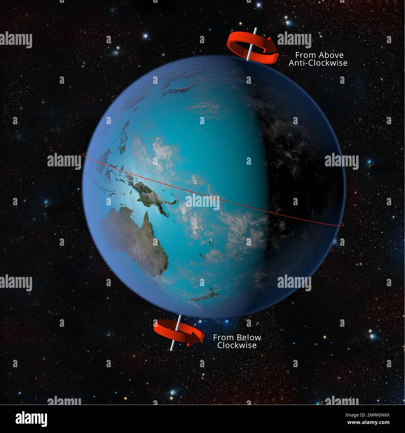 Earth's rotation, illustration Stock Photo - Alamy