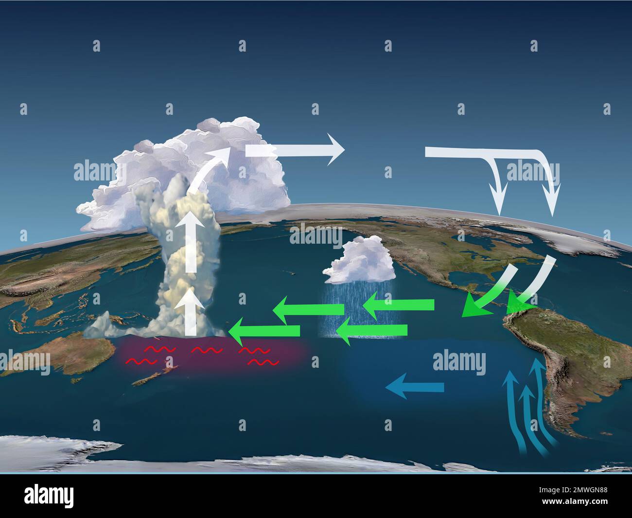La Nina, illustration Stock Photo - Alamy