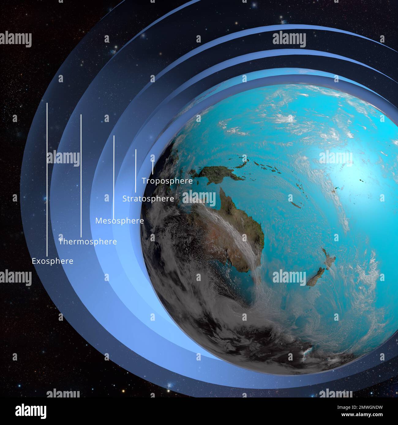 Structure of Earth's atmosphere, illustration Stock Photo - Alamy