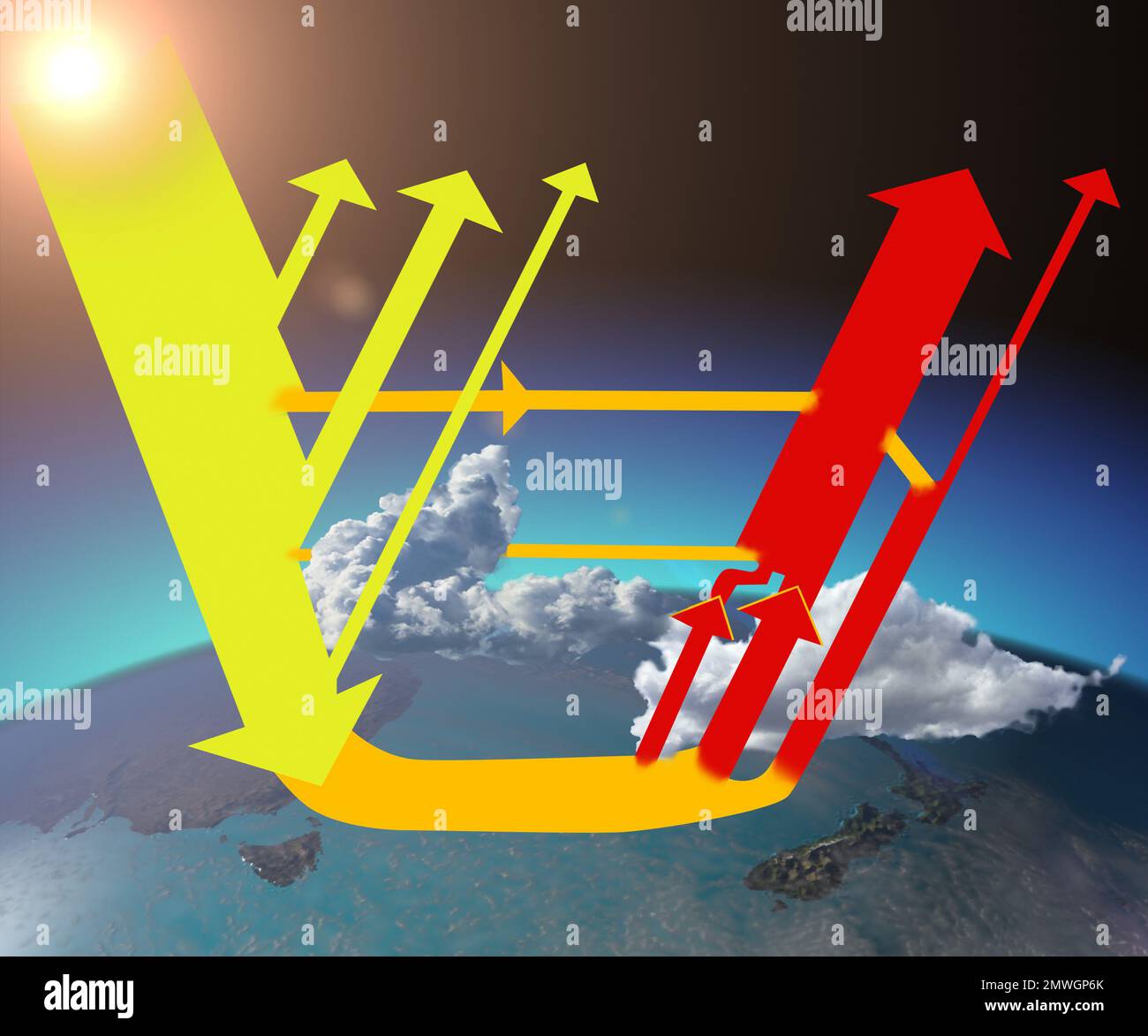 Solar radiation, reflection and absorption, illustration Stock Photo ...