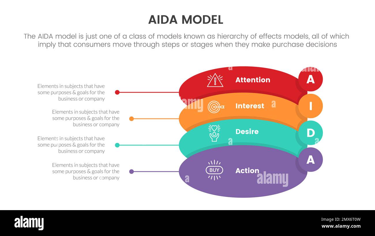 aida model for attention interest desire action infographic concept ...