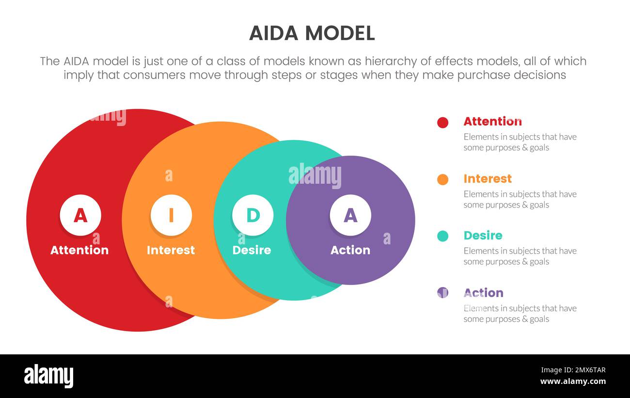 aida model for attention interest desire action infographic concept ...