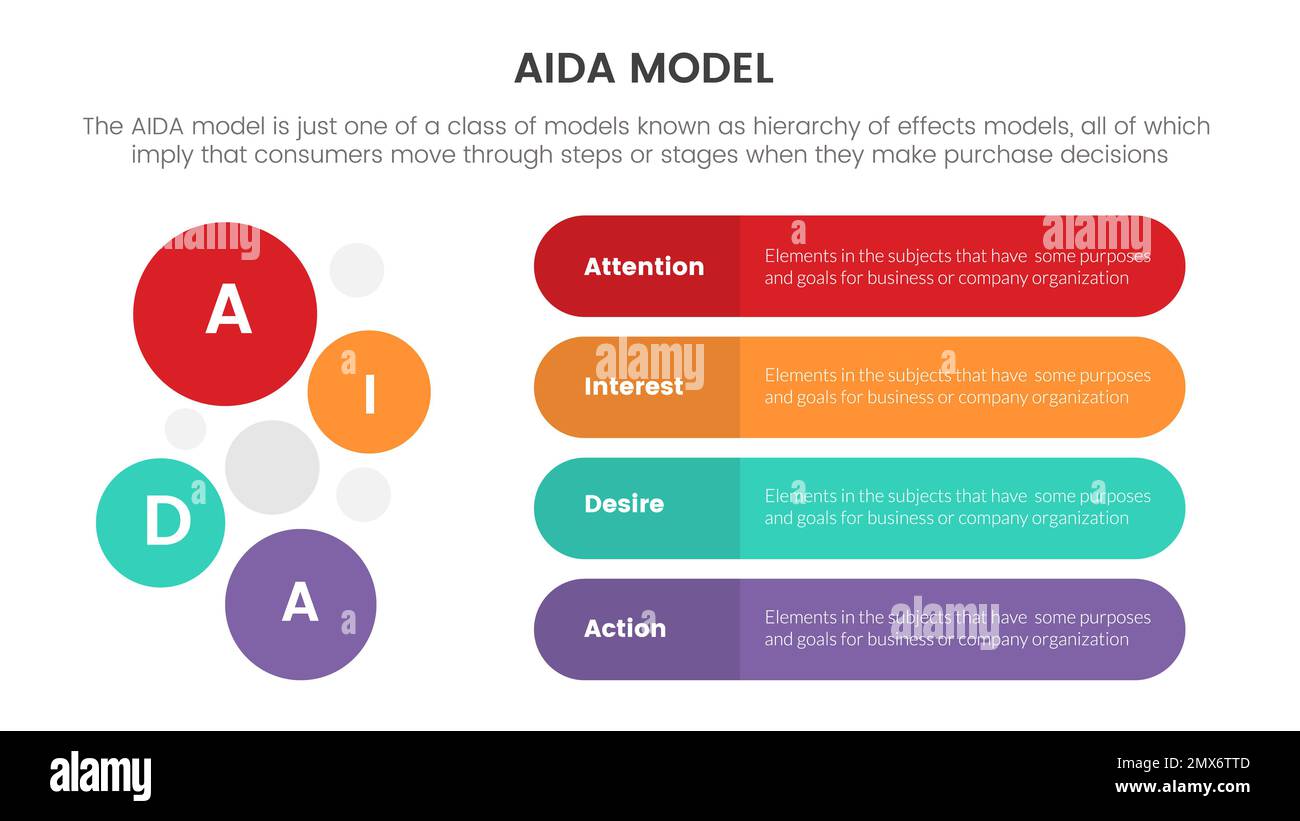 aida model for attention interest desire action infographic concept ...
