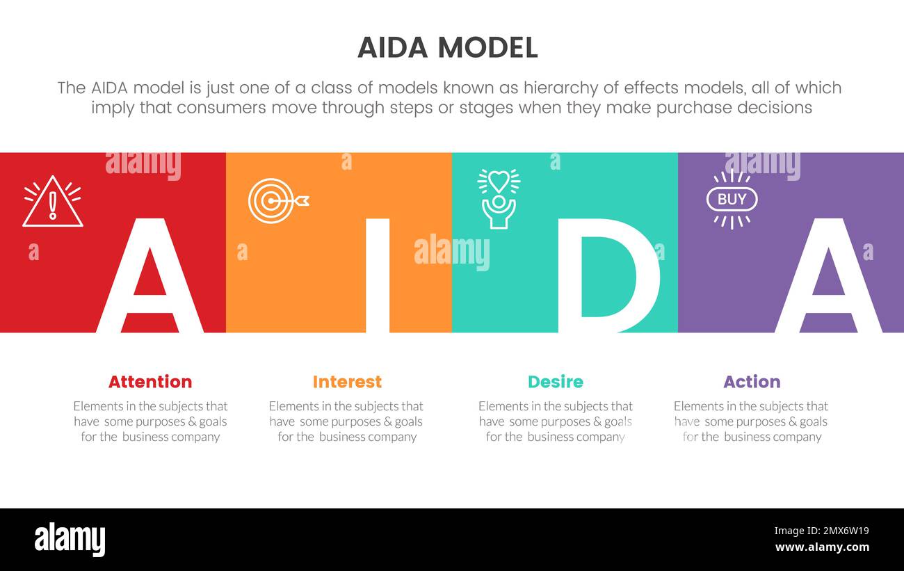 aida model for attention interest desire action infographic concept with box right direction for ...