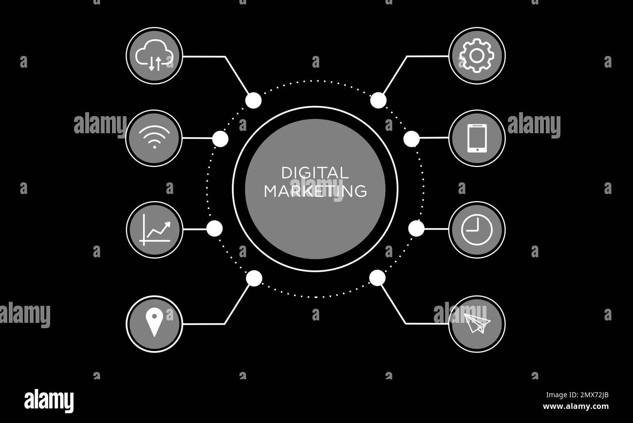 Digital marketing directions. Scheme with icons on black background ...