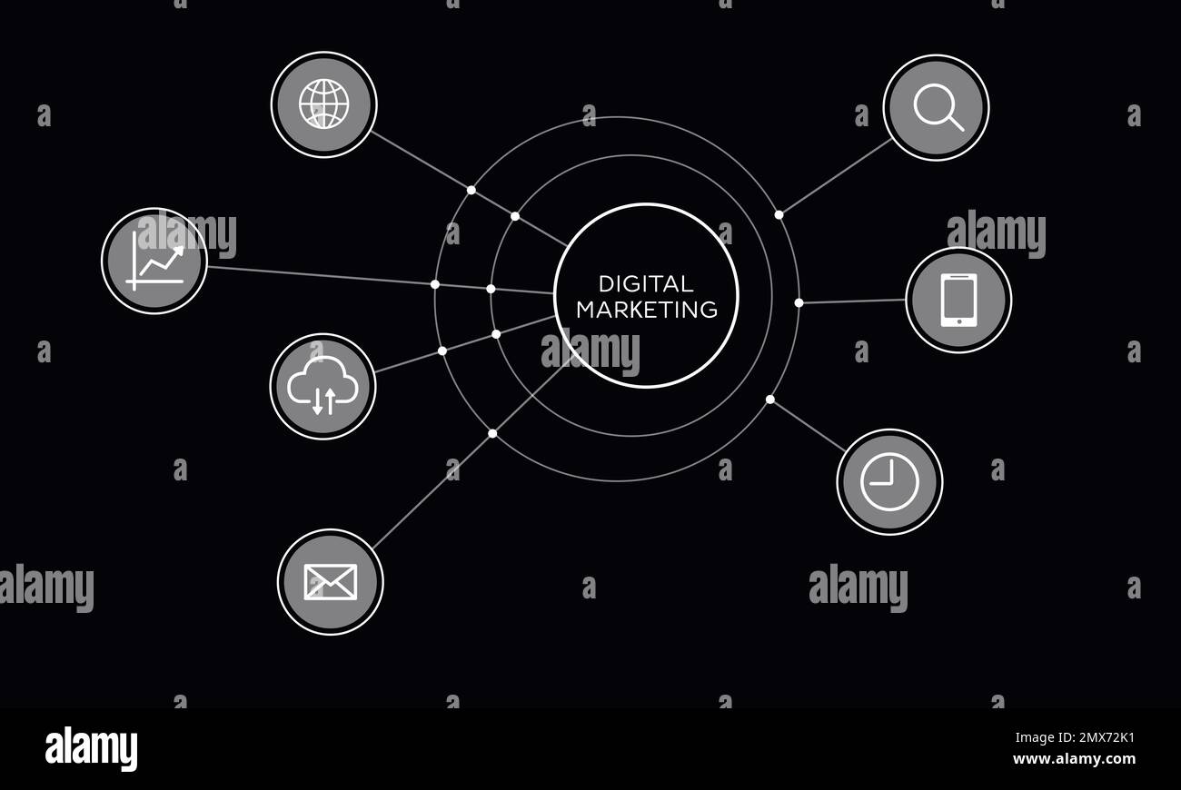 Digital marketing directions. Scheme with icons on black background ...