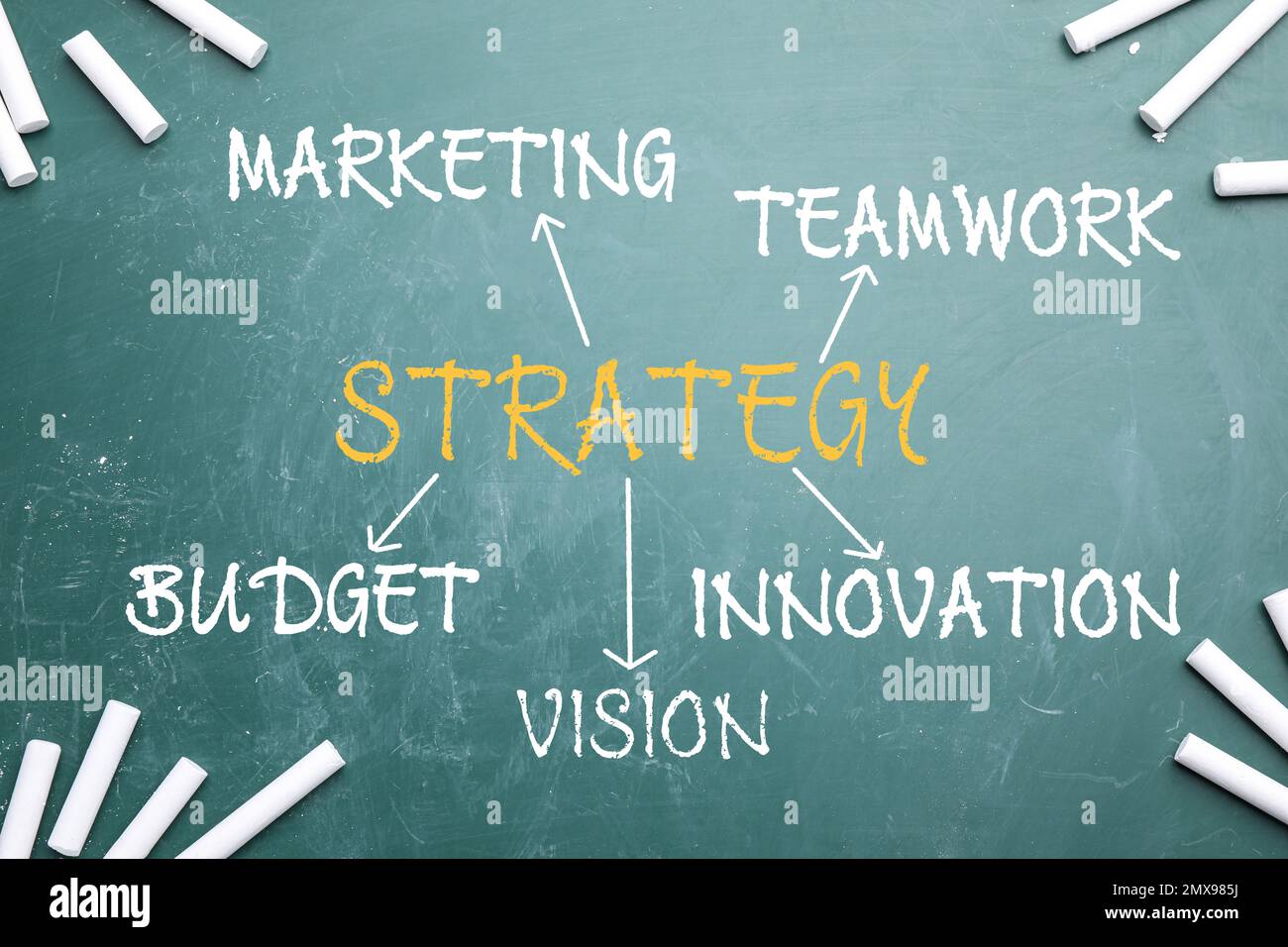 Study strategy teacher board hi-res stock photography and images - Alamy