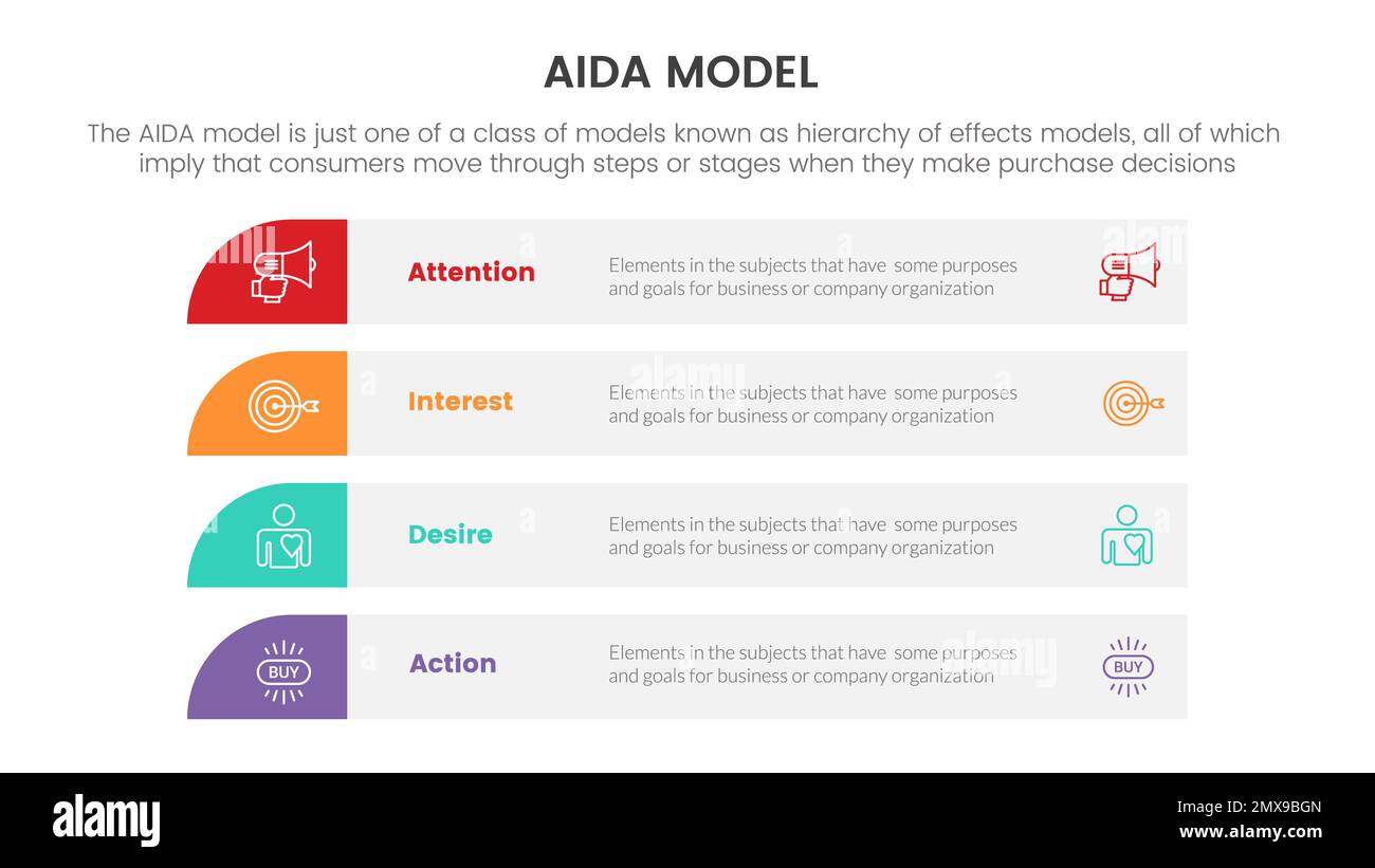 aida model for attention interest desire action infographic concept ...
