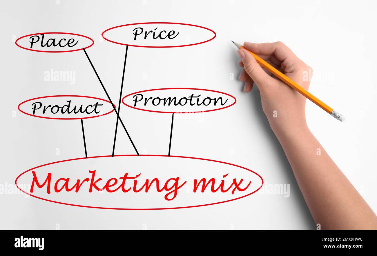Marketing mix concept. Woman drawing 4P scheme on white background ...