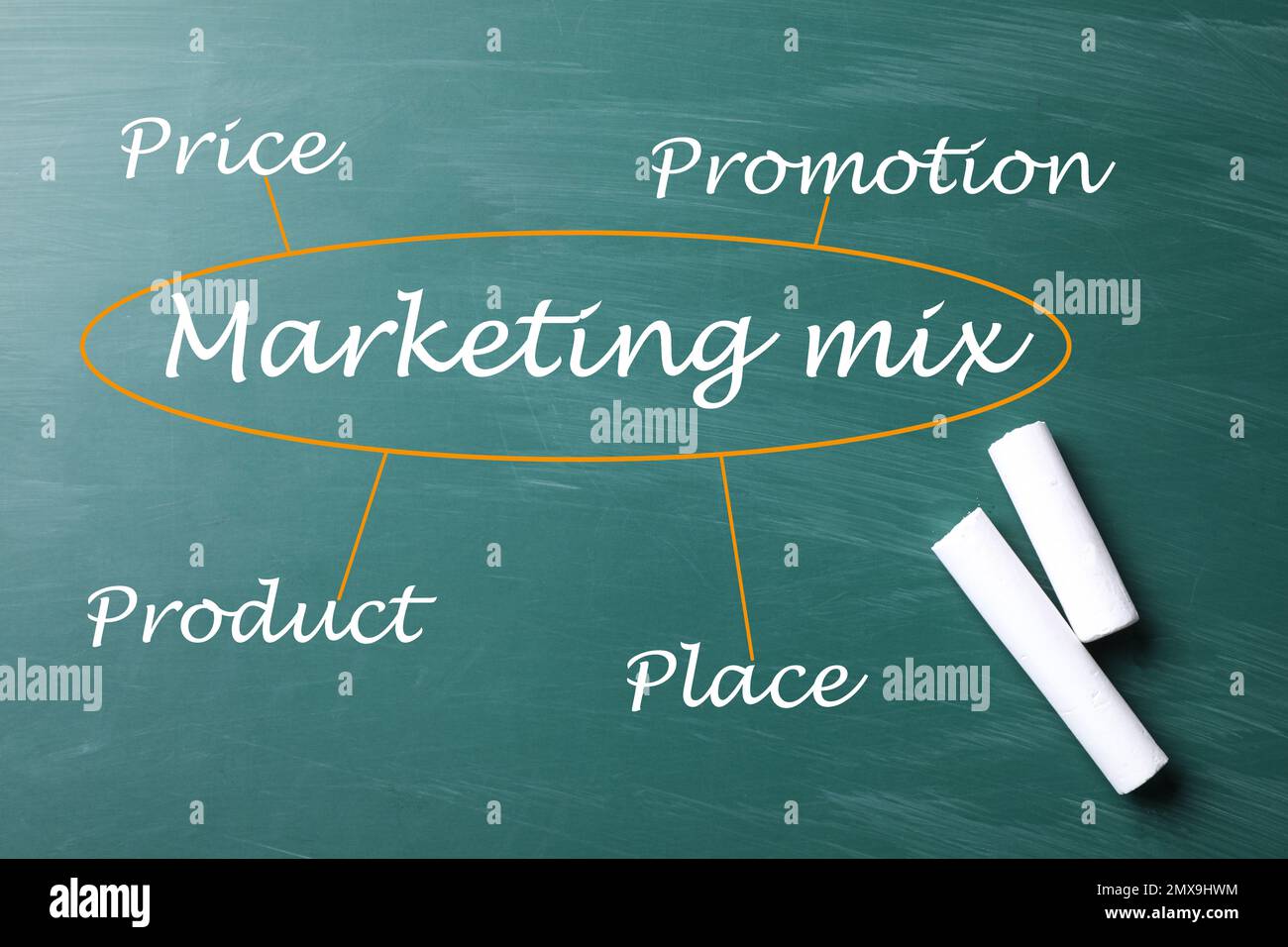 Scheme of marketing mix on green chalkboard, top view Stock Photo - Alamy