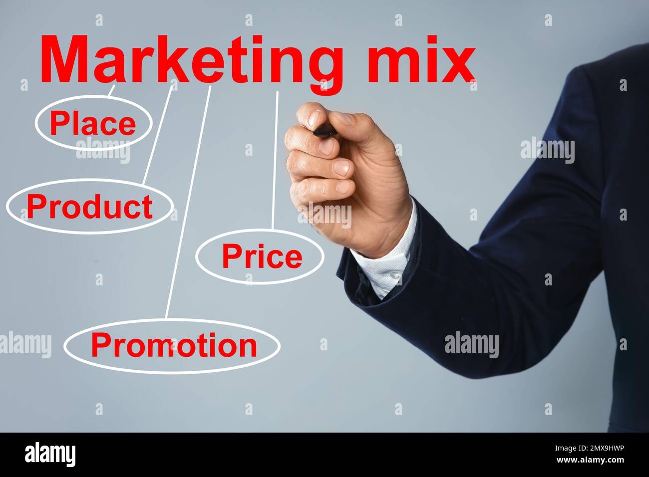 Marketing mix concept. Businessman demonstrating 4P principles, closeup ...