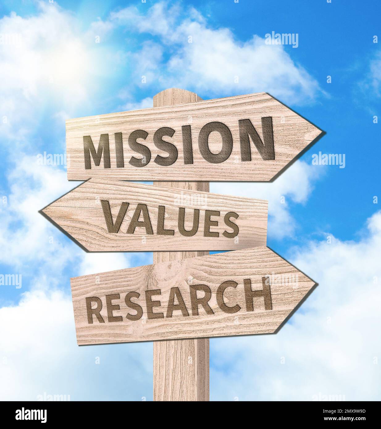 Wooden signpost with Mission, Values and Research arrows against blue ...