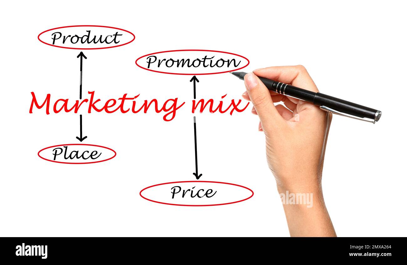 Marketing mix concept. Woman drawing 4P scheme on white background ...