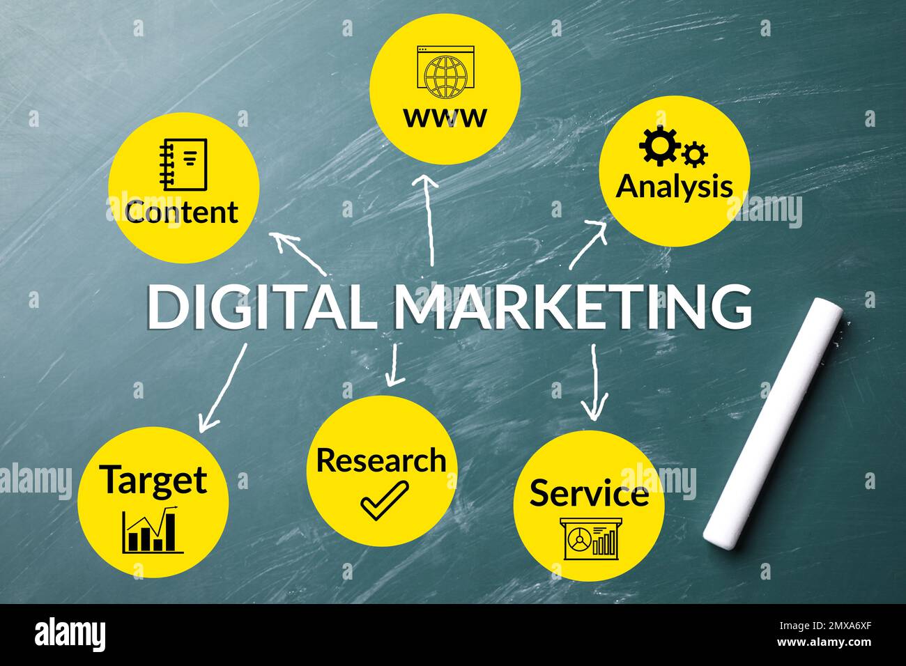 Green chalkboard with digital marketing plan, top view Stock Photo - Alamy