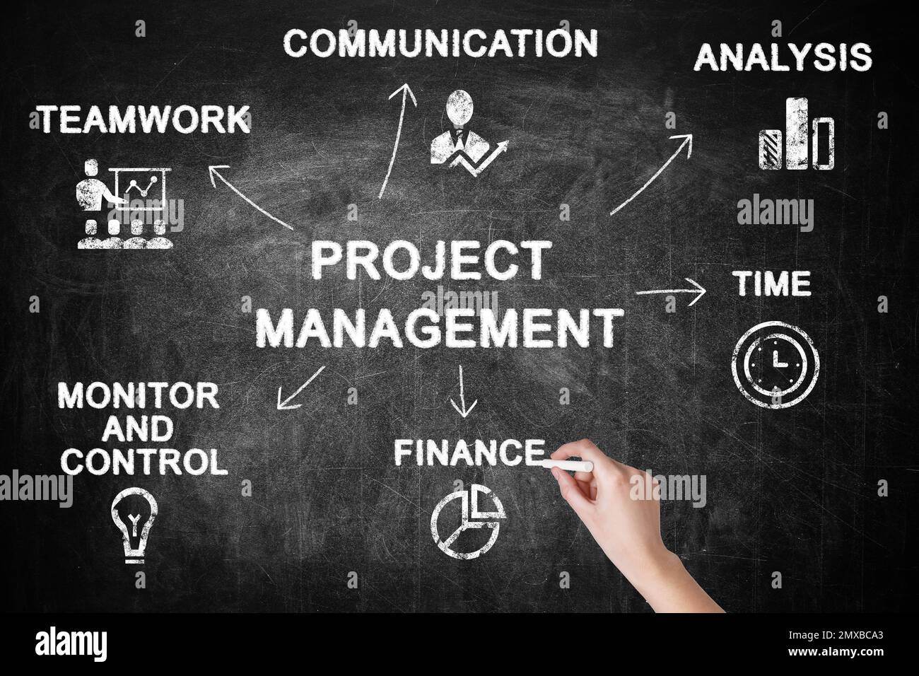 Woman drawing project management scheme on chalkboard, closeup Stock ...