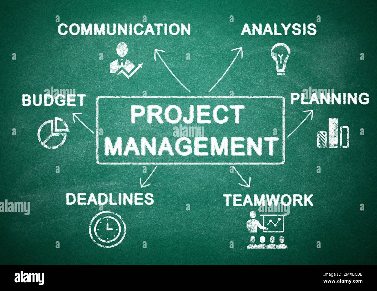 Green chalkboard with project management scheme, top view Stock Photo ...