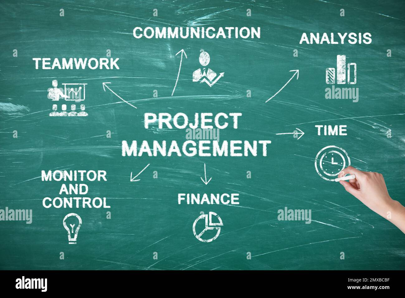 Woman drawing project management scheme on chalkboard, closeup Stock ...