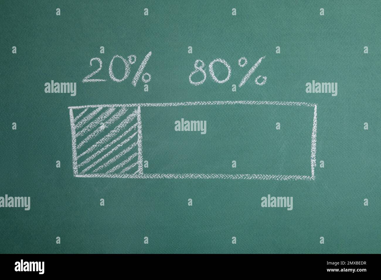 Percentage chart with numbers 20 and 80 on green background. Pareto ...