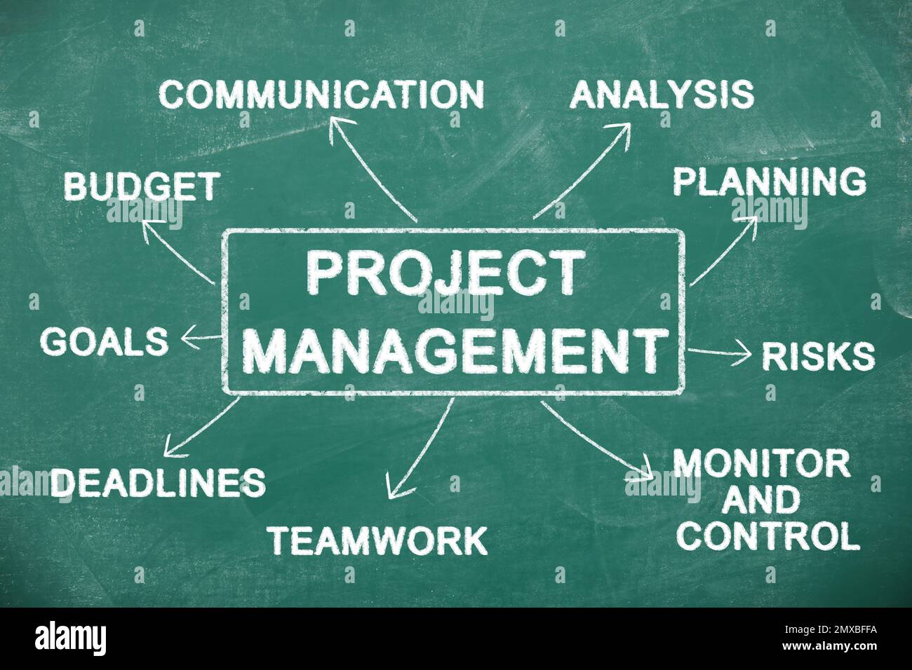 Green chalkboard with project management scheme, top view Stock Photo ...