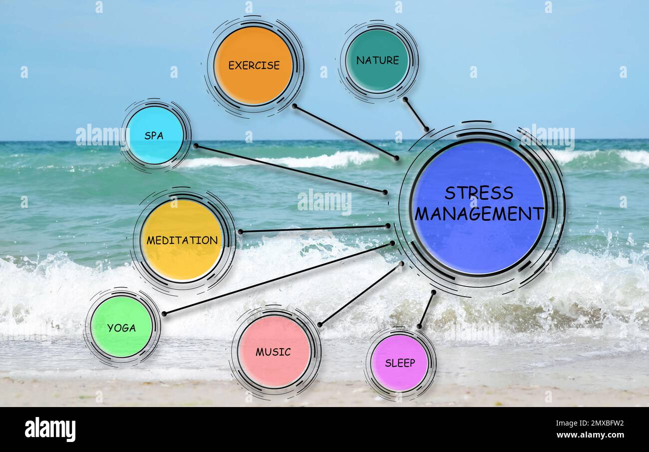 Stress management techniques scheme and seascape on background Stock ...