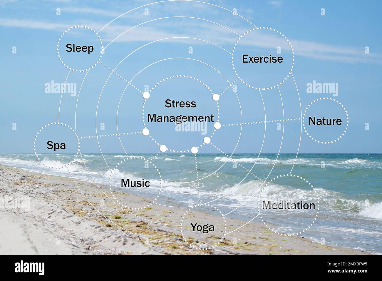 Stress management techniques scheme and landscape with sea on ...