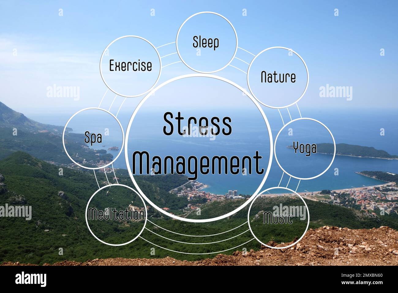 Stress management techniques scheme and mountain landscape with sea on ...