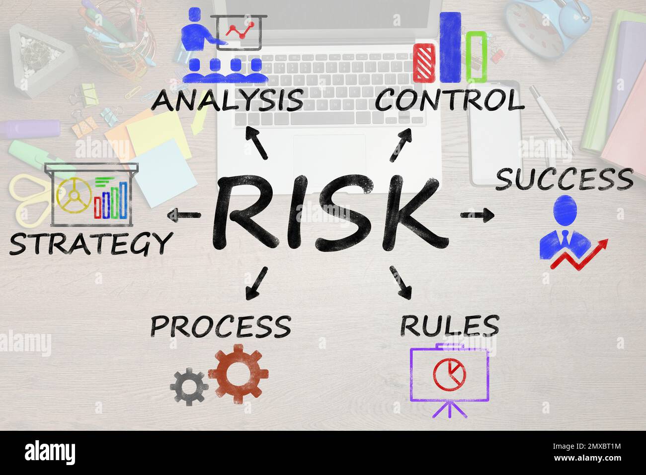 Management risk scheme and workplace on background Stock Photo - Alamy