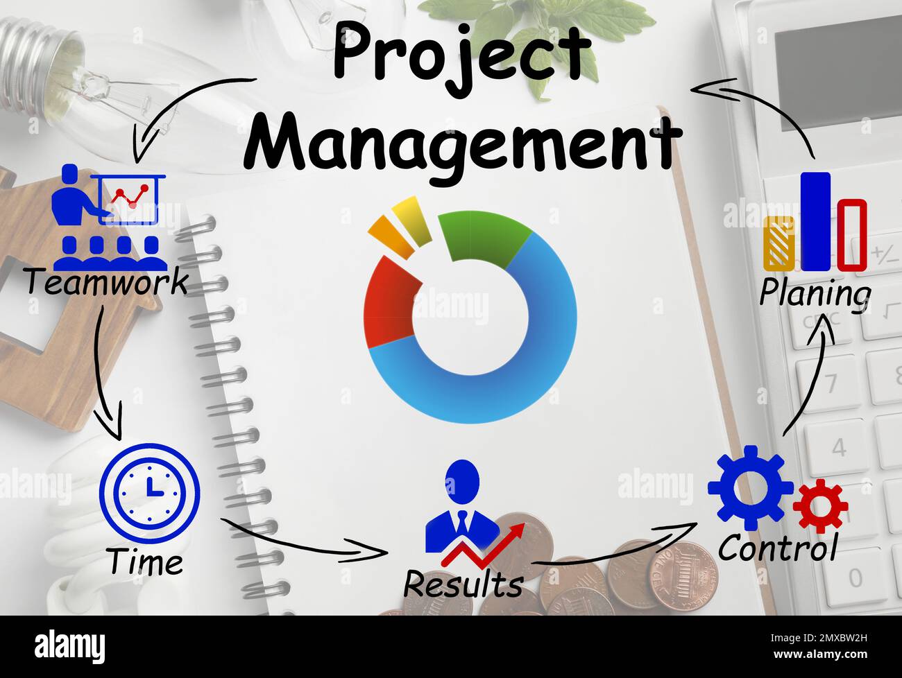 Project management scheme and workplace on background Stock Photo - Alamy