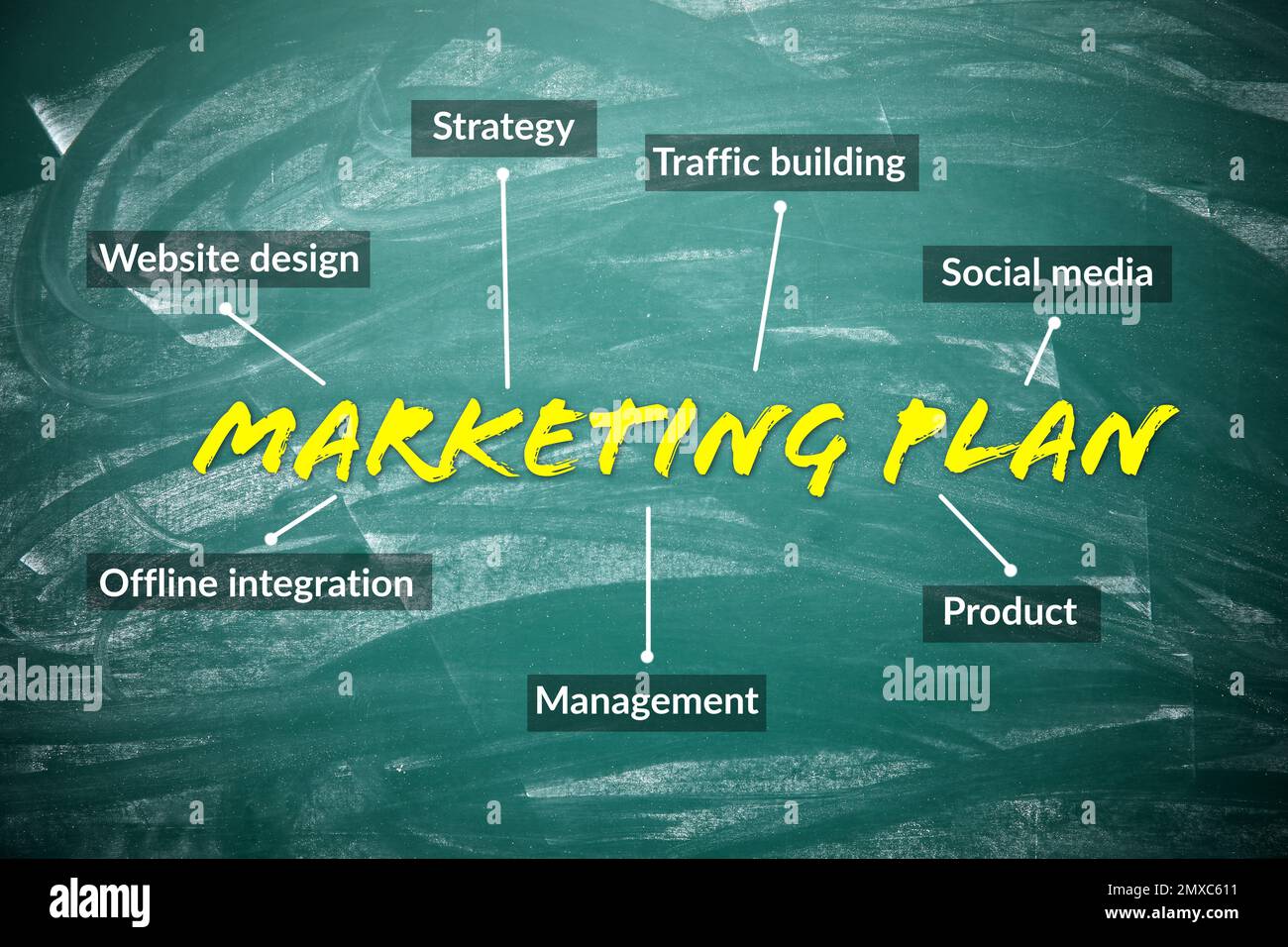 Digital marketing plan drawn on green chalkboard Stock Photo - Alamy