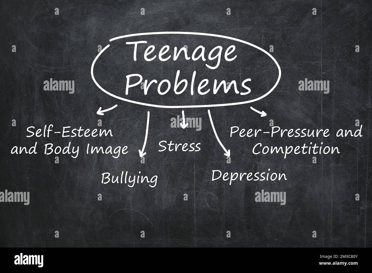 Scheme of most common teens problems drawn on blackboard Stock Photo ...