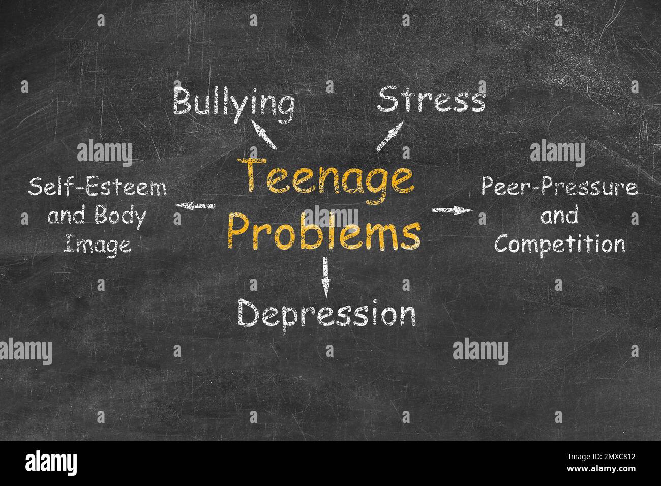 Scheme of most common teens problems drawn on blackboard Stock Photo ...