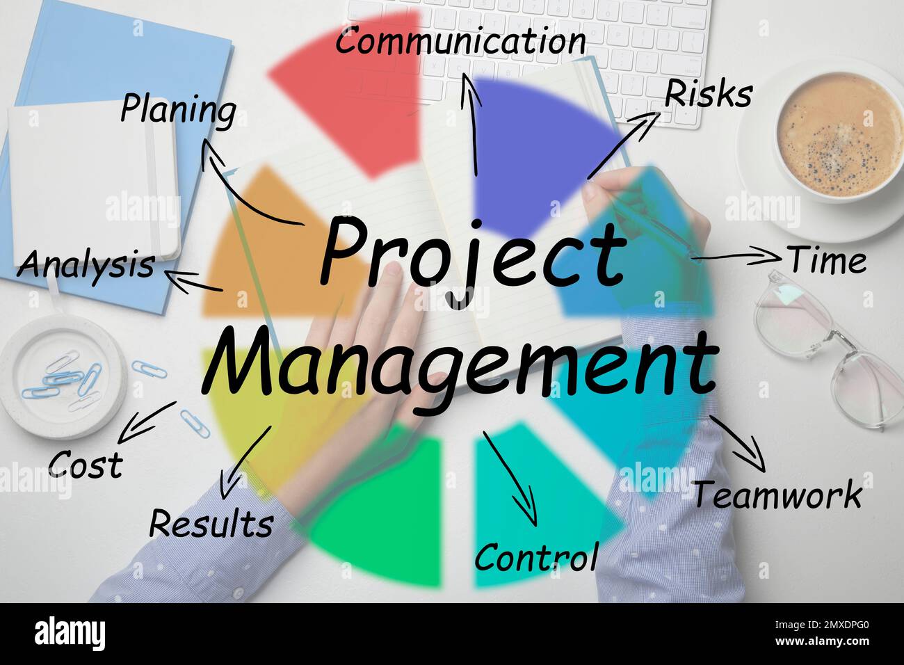Project management scheme and top view of woman at white table on ...