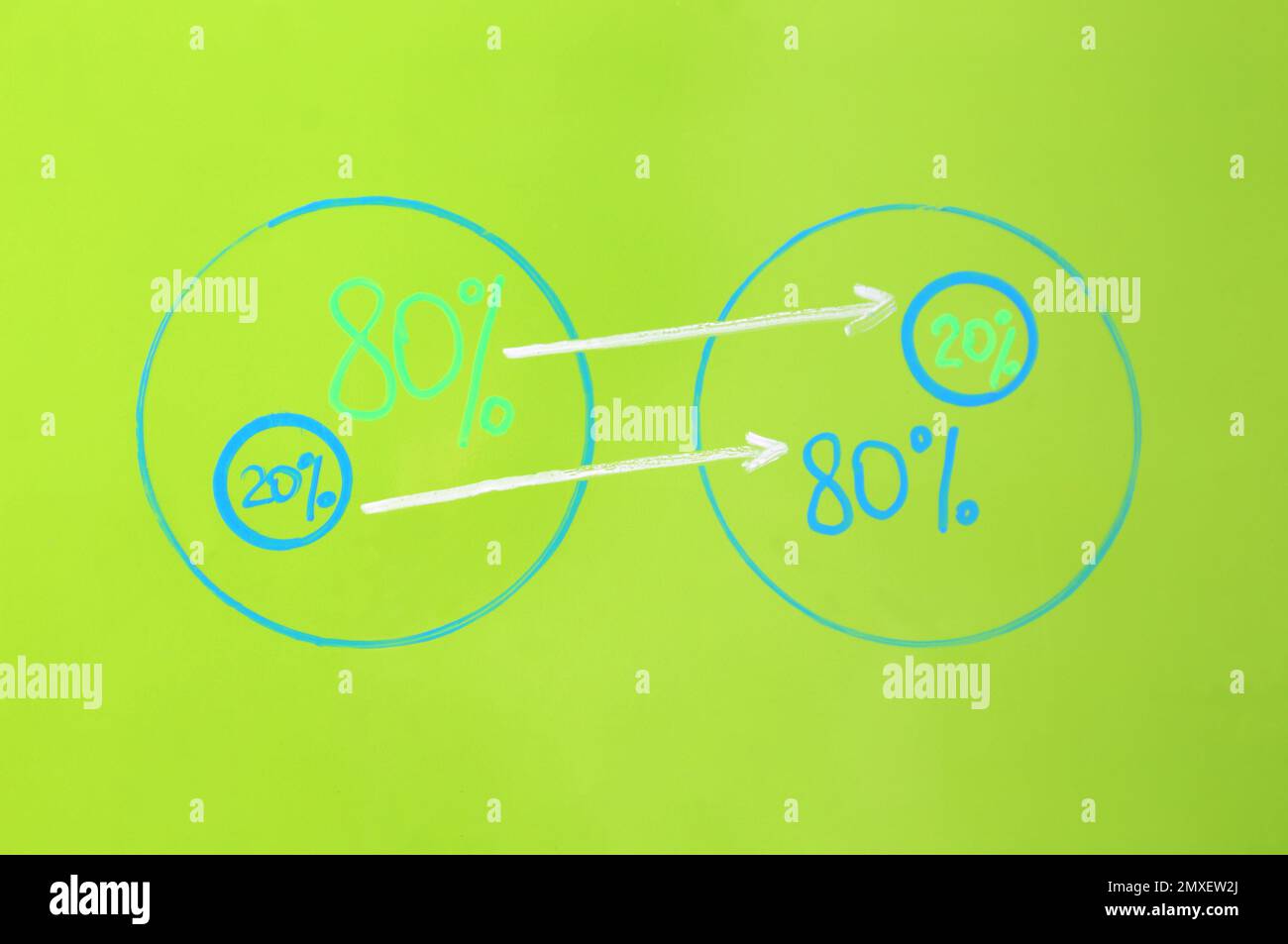 80/20 rule representation on green background. Pareto principle concept ...