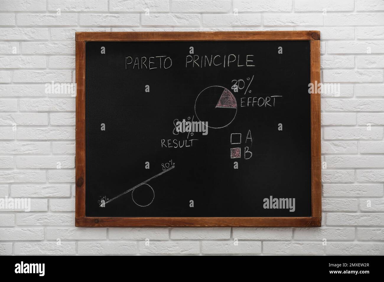Blackboard with chart and 80/20 rule representation on white brick wall ...