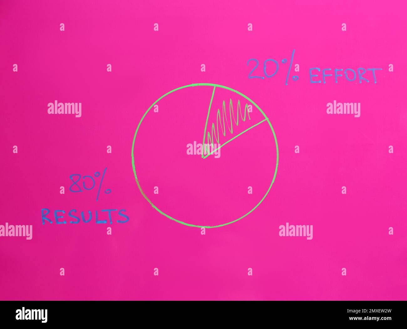 Chart with 80/20 rule representation on pink background. Pareto ...