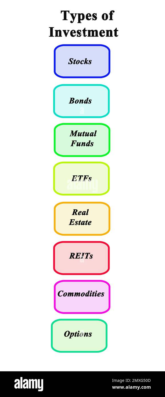 Investment types hi-res stock photography and images - Alamy