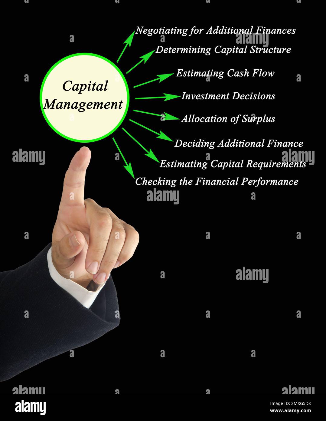 Eight functions of Capital management Stock Photo - Alamy