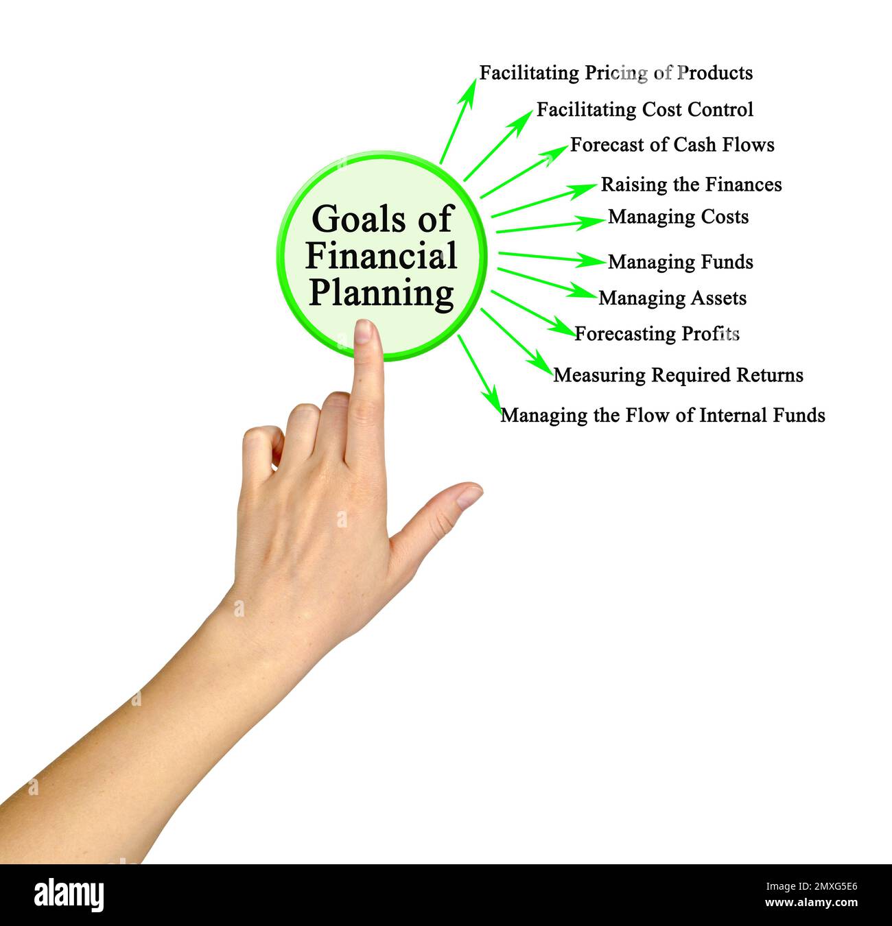 Ten Goals of Financial Planning Stock Photo - Alamy